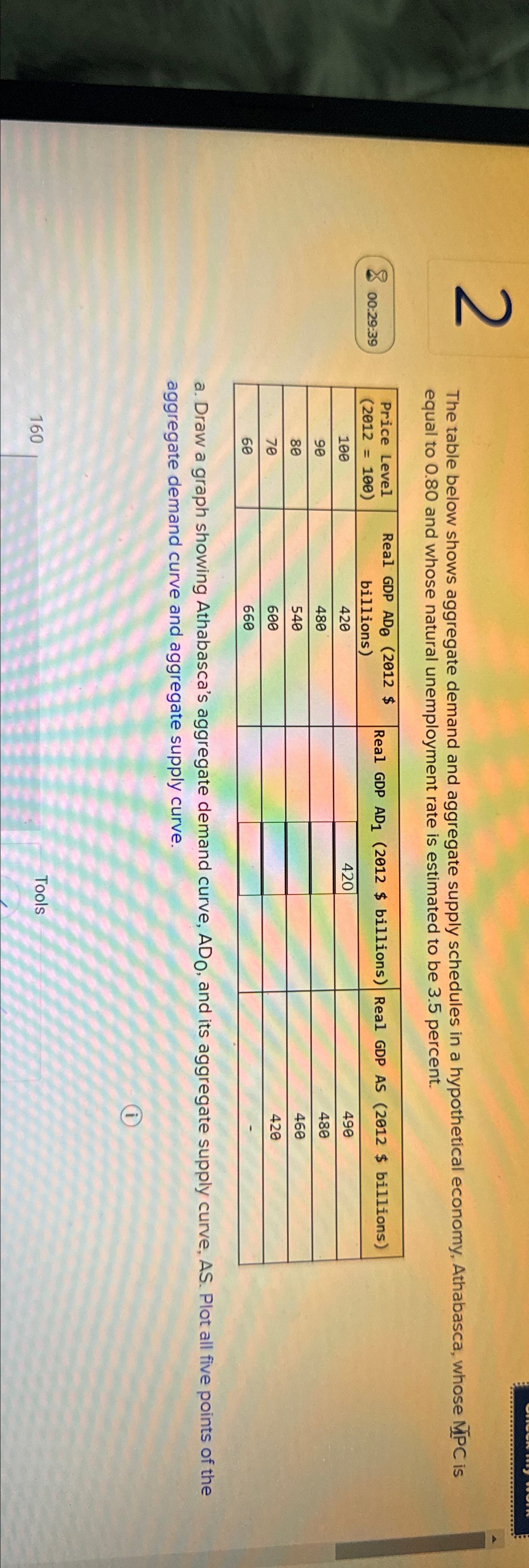 Solved The Table Below Shows Aggregate Demand And Aggregate