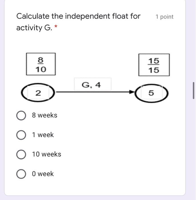 Solved 1 point Calculate the independent float for activity | Chegg.com