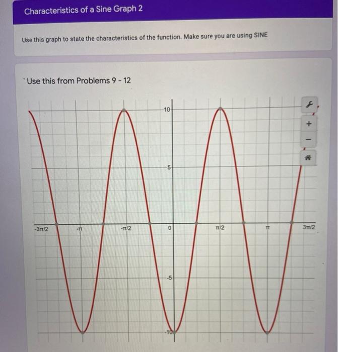 Solved Characteristics of a Sine Graph 2 Use this graph to | Chegg.com