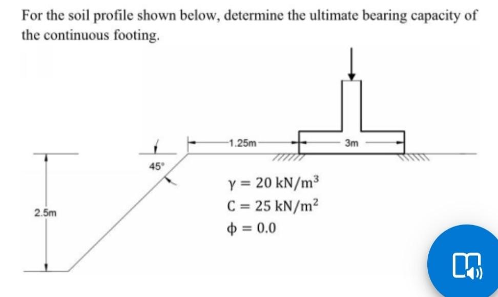 Solved For the soil profile shown below, determine the | Chegg.com