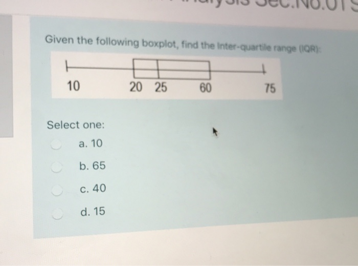 Solved Given the following boxplot, find the Inter-quartile | Chegg.com
