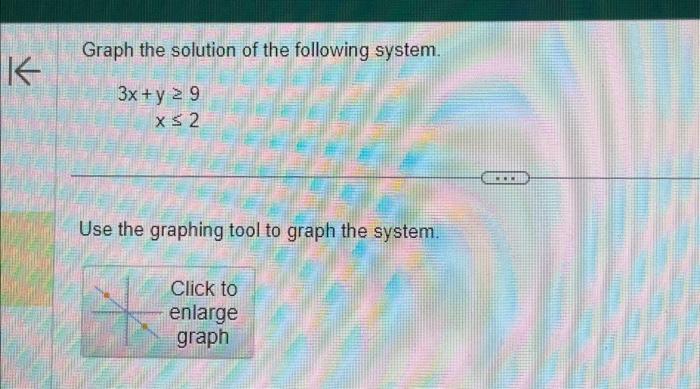 Solved Graph the solution of the following system. 3x + y ≥ | Chegg.com