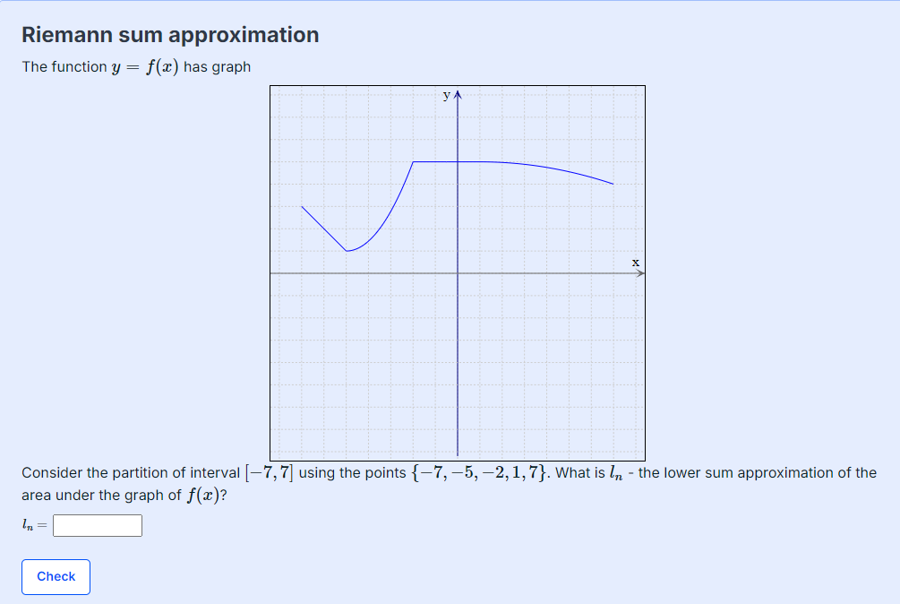 Solved Riemann sum approximationThe function y=f(x) ﻿has | Chegg.com