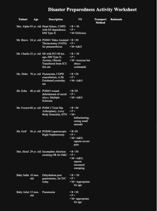 Disaster Preparedness Activity Worksheet | Chegg.com