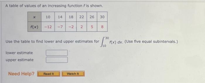 Solved A table of values of an increasing function f is | Chegg.com
