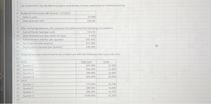 Jay Corporation has decided to prepare contribution | Chegg.com