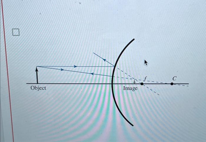 Solved The following ray diagrams represent an object in | Chegg.com