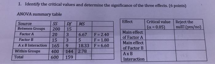 Solved 1. Identify the critical values and determine the | Chegg.com