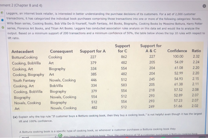 Solved nment 2 (Chapter 8 and 4) Leggere, an internet book | Chegg.com