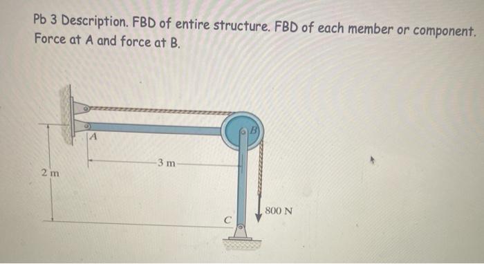Solved Pb3 Description. FBD of entire structure. FBD of each | Chegg.com
