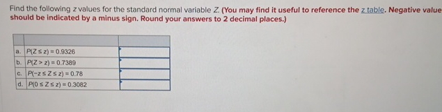 Solved Find the following z ﻿values for the standard normal | Chegg.com