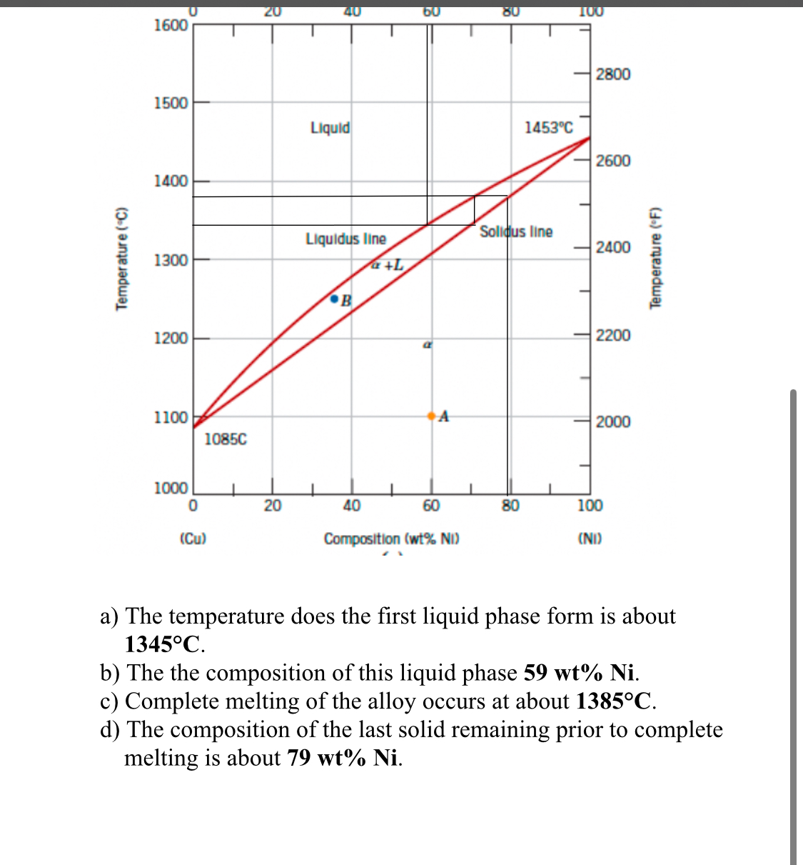 Solved a) ﻿The temperature does the first liquid phase form | Chegg.com