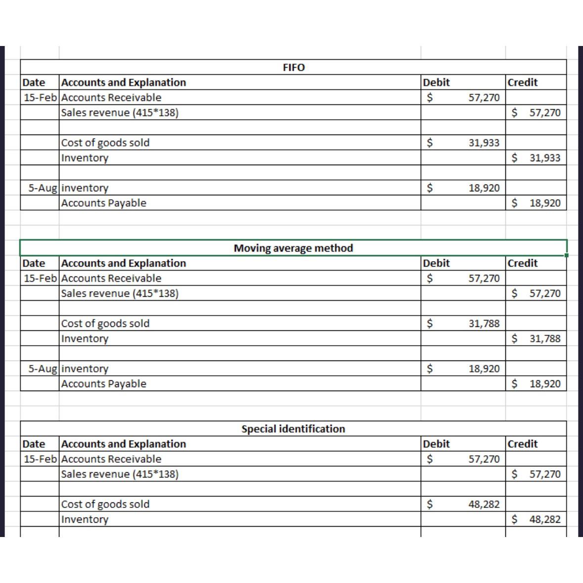 \table[[FIFO],[\table[[Date],[15-Feb. Explain | Chegg.com