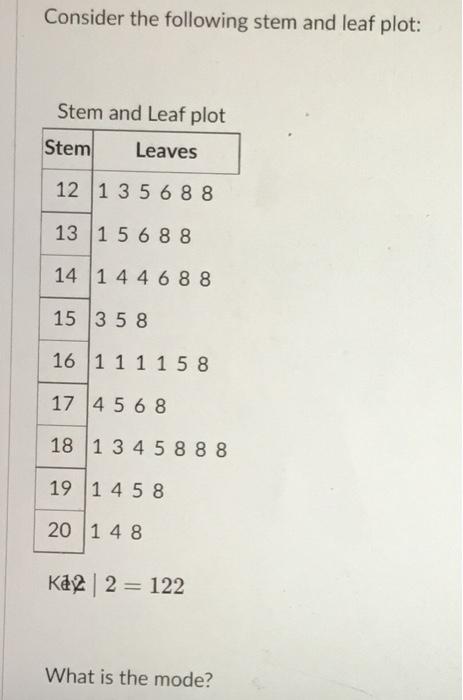 Solved Consider the following stem and leaf plot: What is | Chegg.com