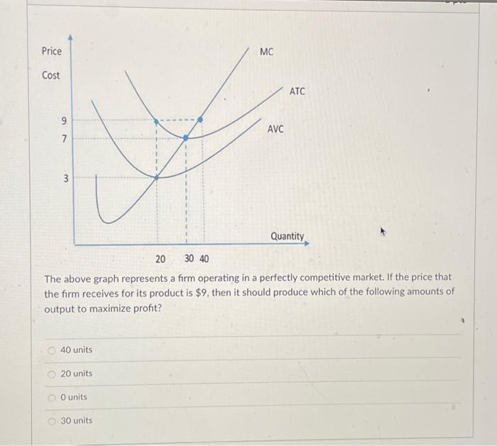 Solved The above graph represents a firm operating in a | Chegg.com