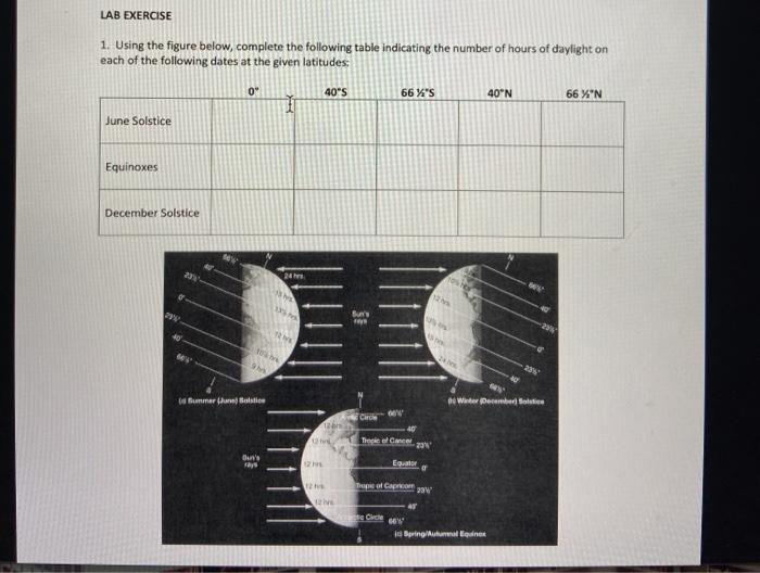 Solved LAB EXERCISE 1. Using the figure below, complete the | Chegg.com