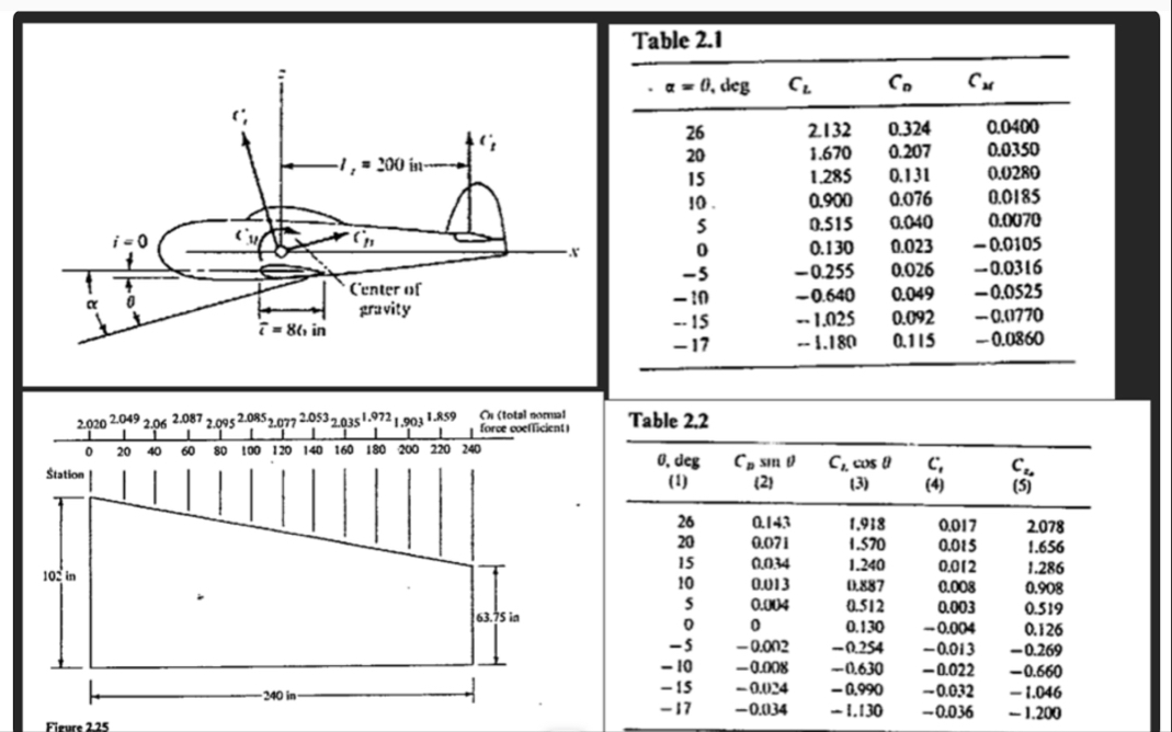 Assume that the center of gravity of the airplane in | Chegg.com