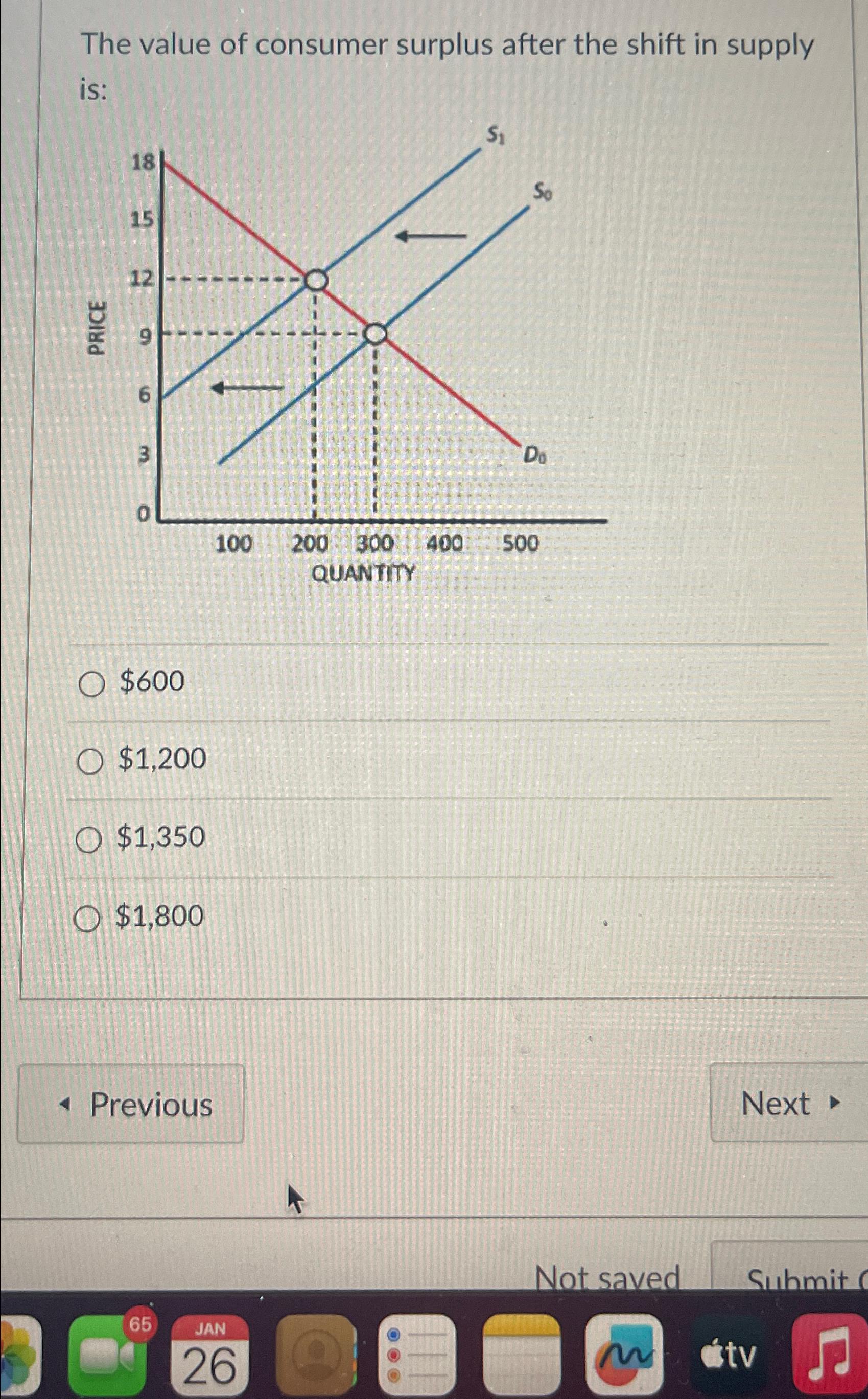Solved The value of consumer surplus after the shift in | Chegg.com