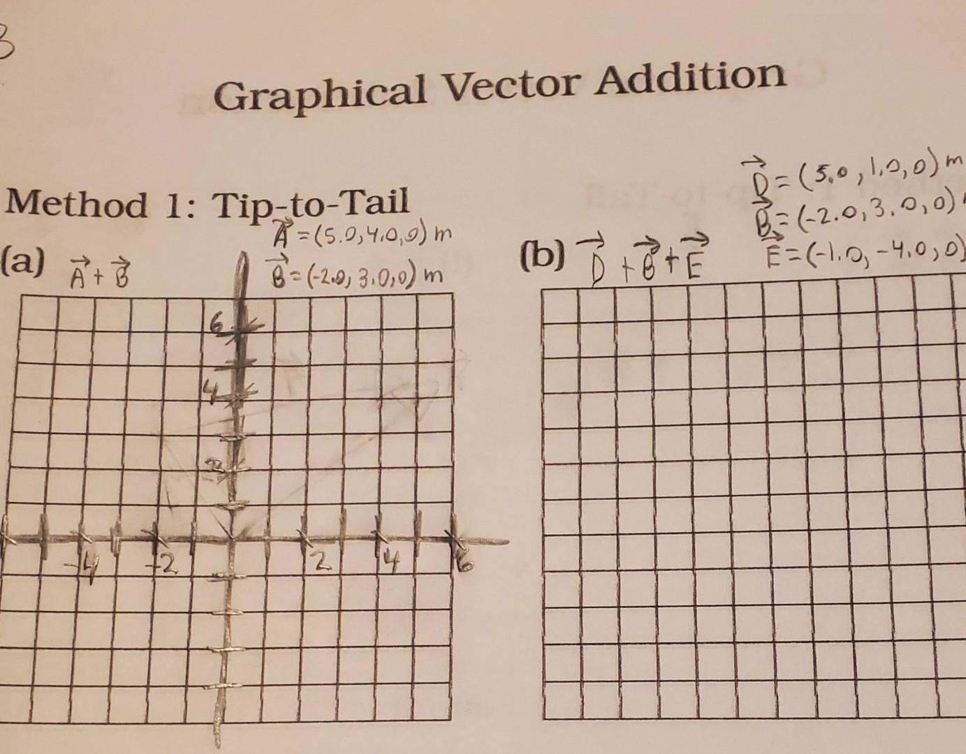 Solved Please carry out the graphical addition of these | Chegg.com