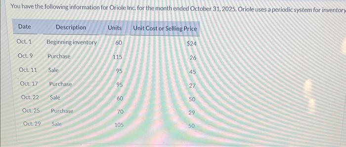 Solved You have the following information for Oriole Inc. | Chegg.com