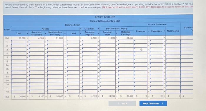 Solved Problem 3-28A (Algo) Comprehensive cycle problem: | Chegg.com