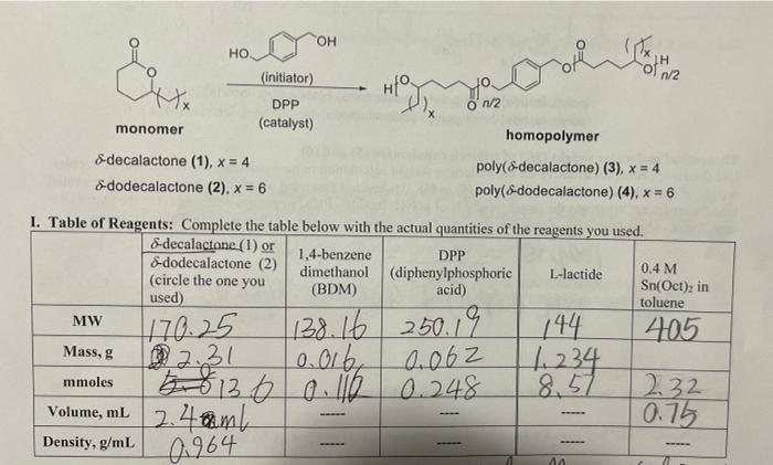 OH HO IH rol n12 (initiator) DPP (catalyst) achting O | Chegg.com