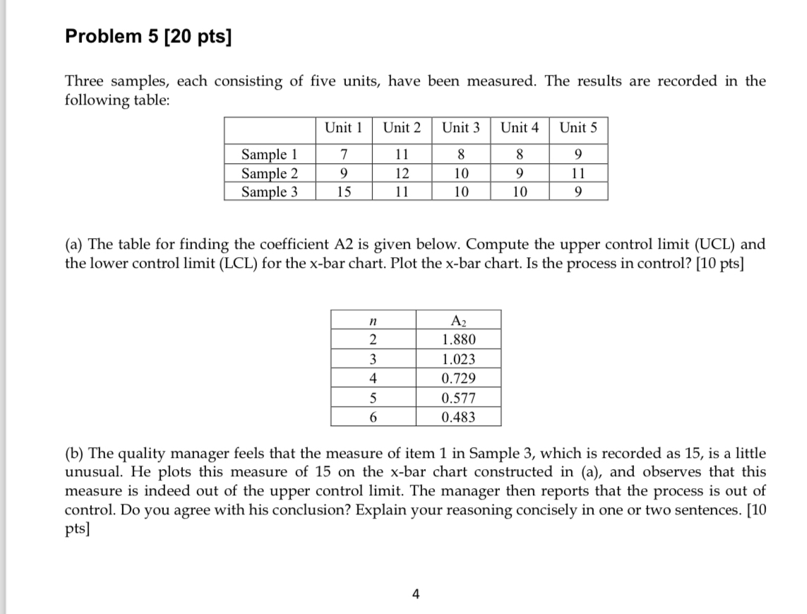 Solved Problem pts]Three samples, each consisting of five | Chegg.com