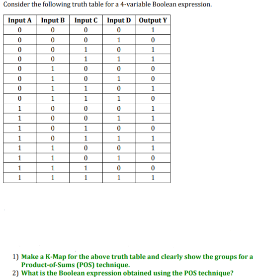 Solved 1 ﻿Make a K-Map for the above truth table and clearly | Chegg.com