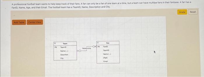 Solved A professional footbail team wants to help keep track | Chegg.com