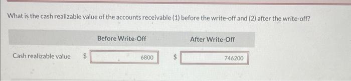 Solved What is the cash realizable value of the accounts | Chegg.com