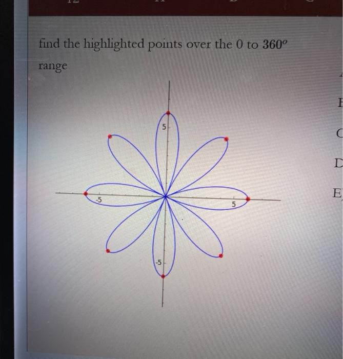 Solved 12 B C D E H I find the highlighted points over the 0 | Chegg.com
