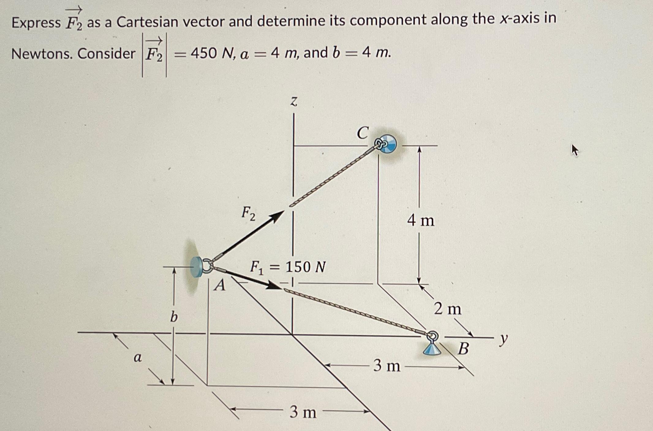 Solved Express vec(F2) ﻿as a Cartesian vector and determine | Chegg.com