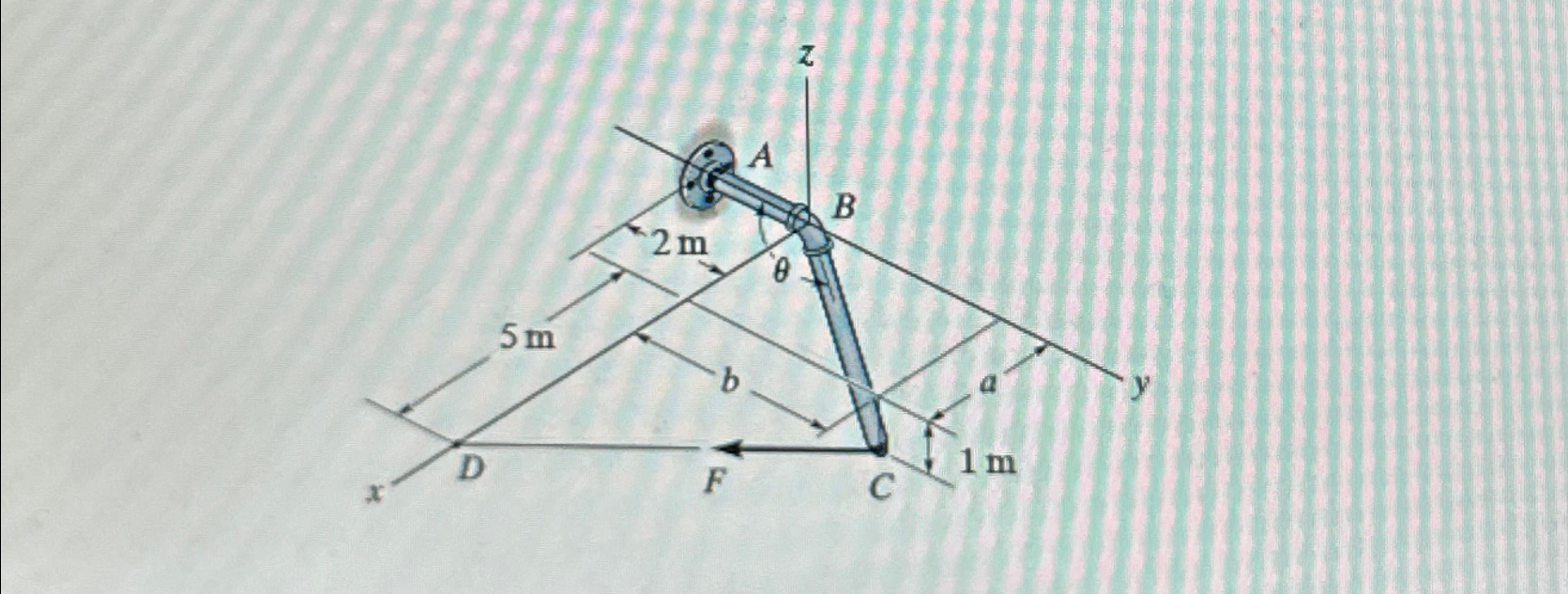 Solved 5 7 ﻿of 7reviewpart Adetermine The Magnitude Of The