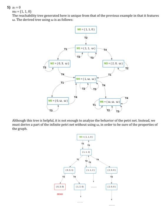 Solved Derive the reachability tree of the following PN and | Chegg.com