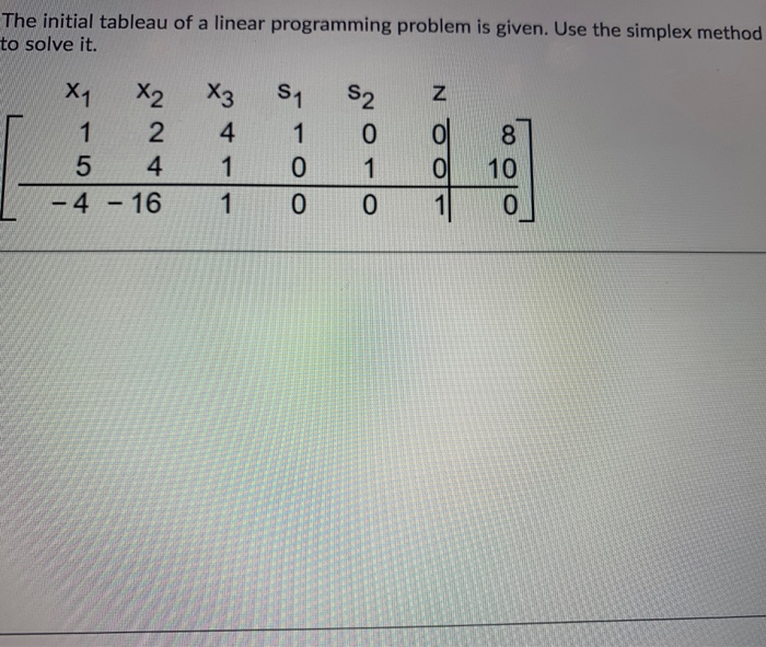 Solved The initial tableau of a linear programming problem | Chegg.com