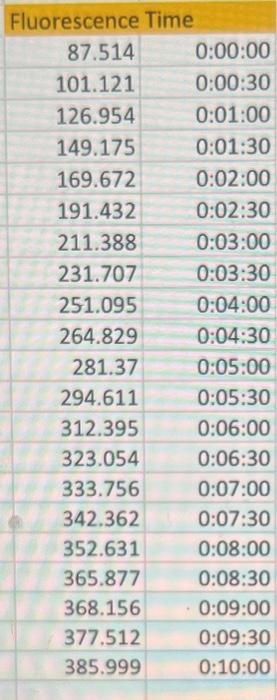 determine initial velocity of each run and theb | Chegg.com