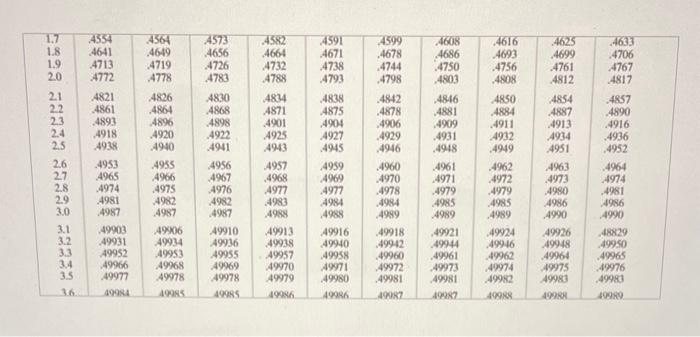 Solved Suppose x is a normally distributed random variable | Chegg.com