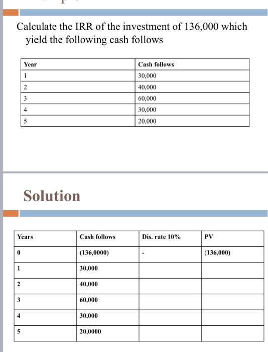 Solved a) calculate the discount b) calculate IRRc) suggest | Chegg.com