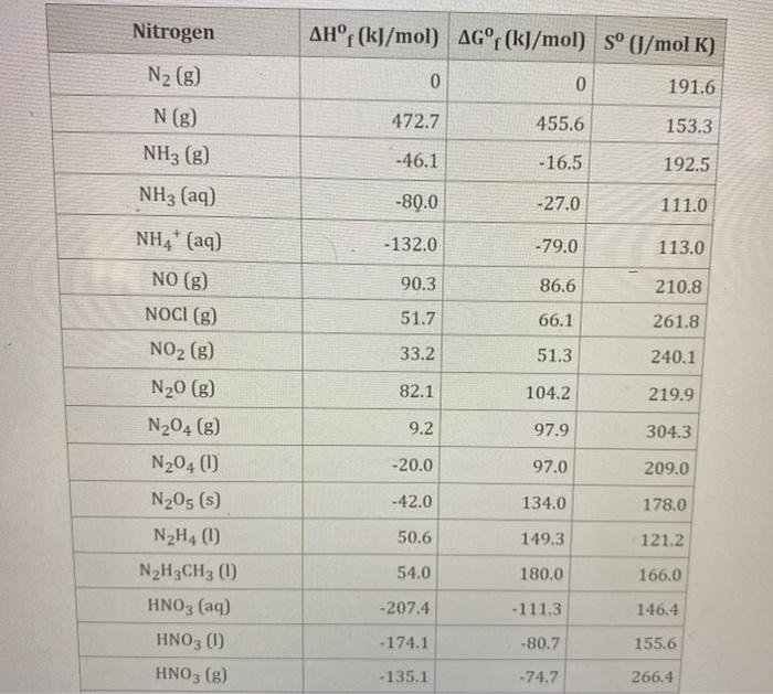 Solved Consider the reaction 2N2(g) + O2(g)2N2O(g) Using the | Chegg.com