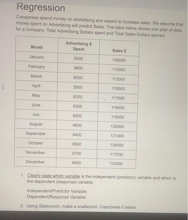 Solved Regression Companies spend money on advertising and | Chegg.com