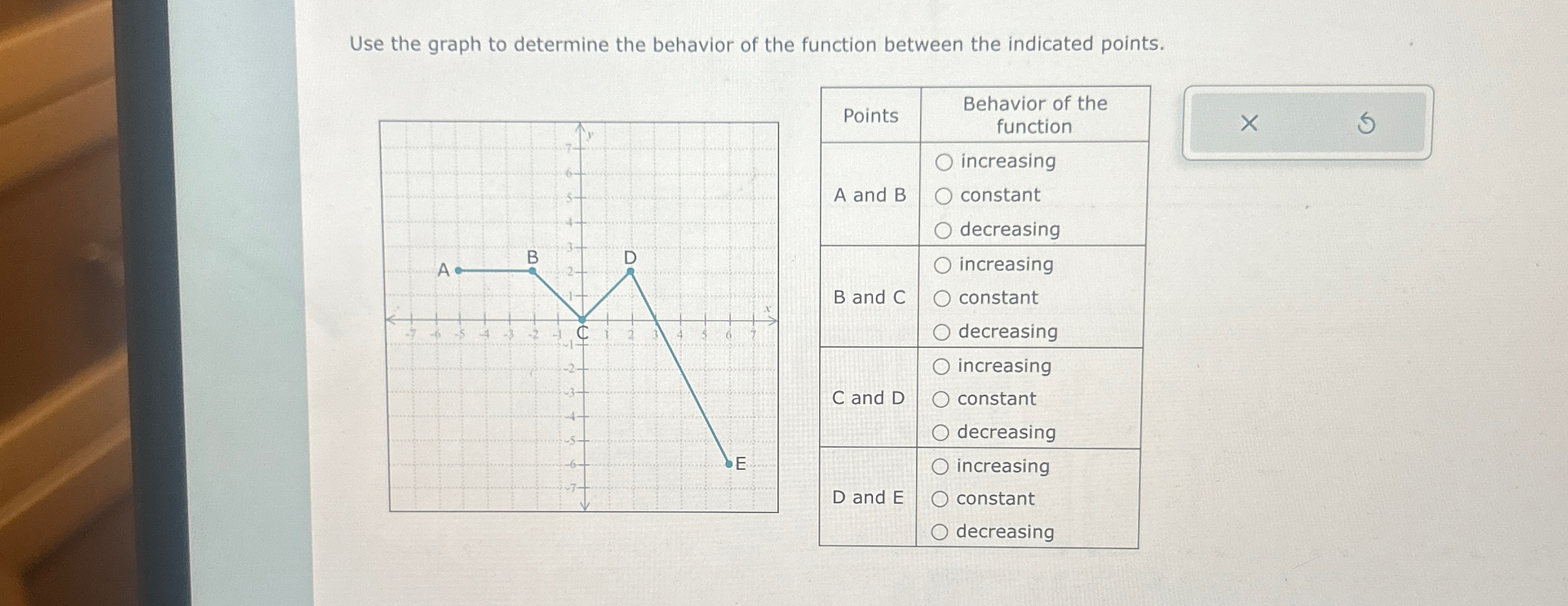 Solved Use the graph to determine the behavior of the | Chegg.com