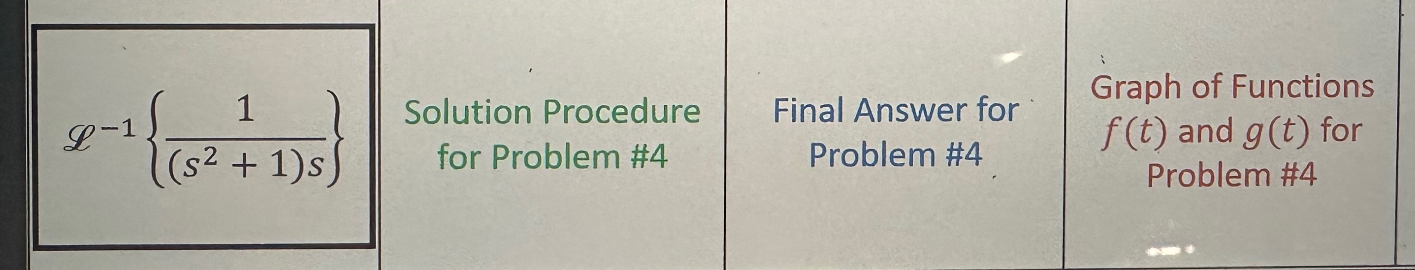 Solved L-1{1(s2+1)s}Solution ProcedureFinal Answer forGraph | Chegg.com