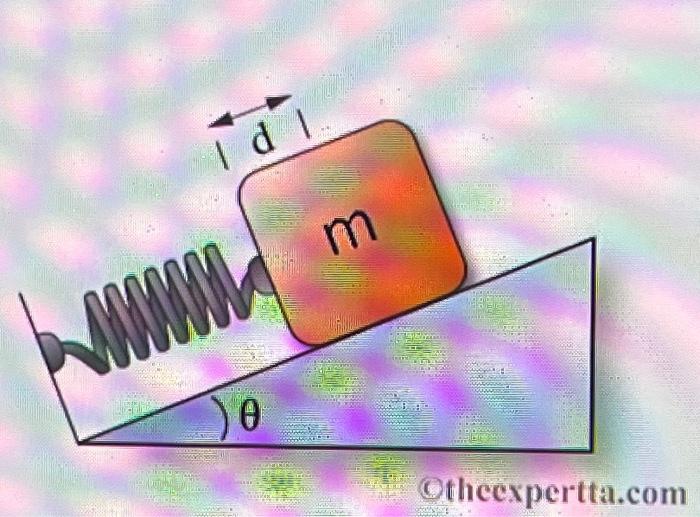 Solved (3\%) Problem 13: A block of mass m rests against a | Chegg.com