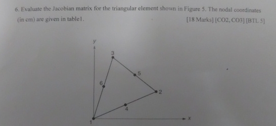 Solved Evaluate the Jacobian matrix for the triangular | Chegg.com