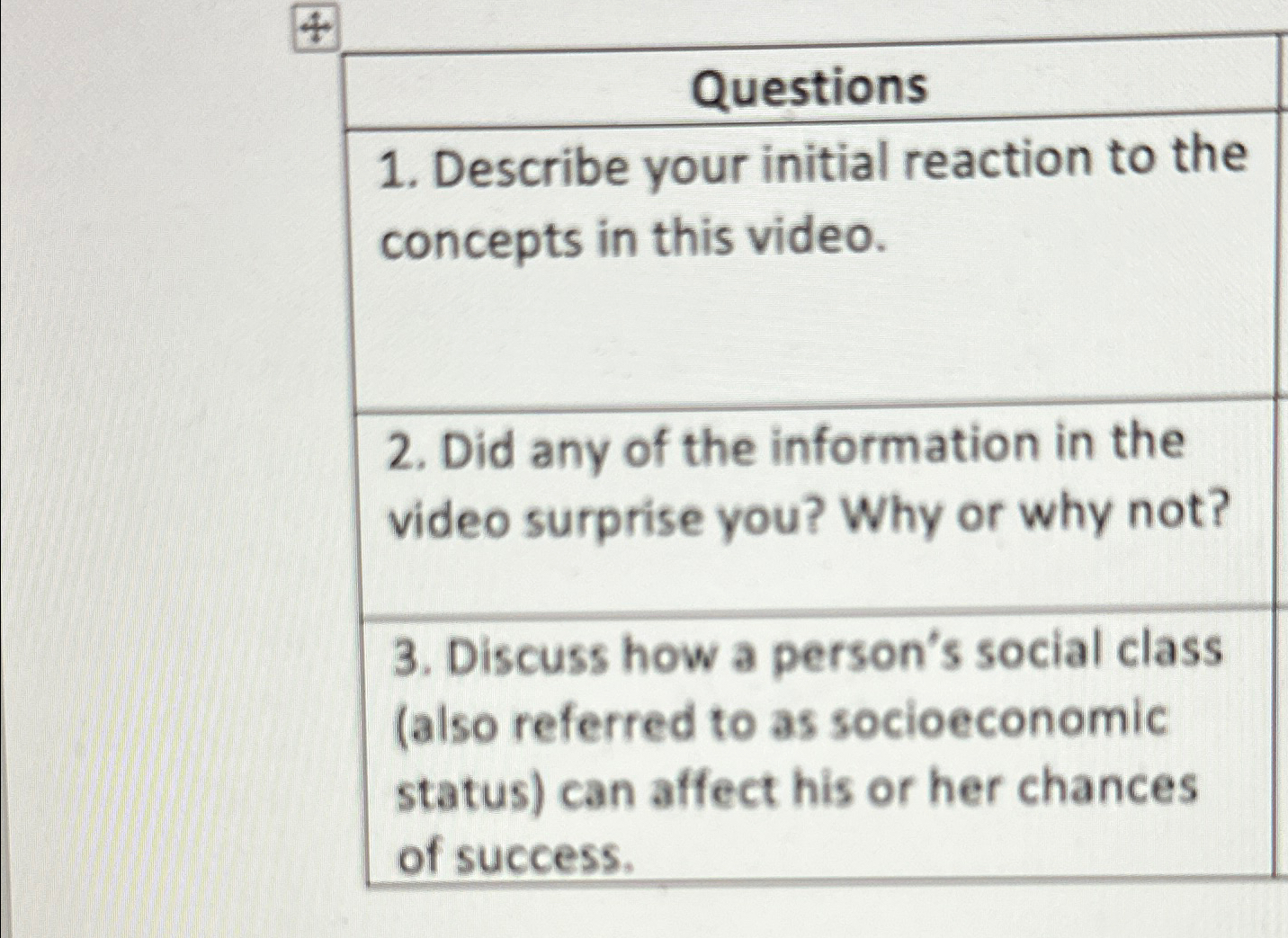Solved QuestionsDescribe your initial reaction to the | Chegg.com
