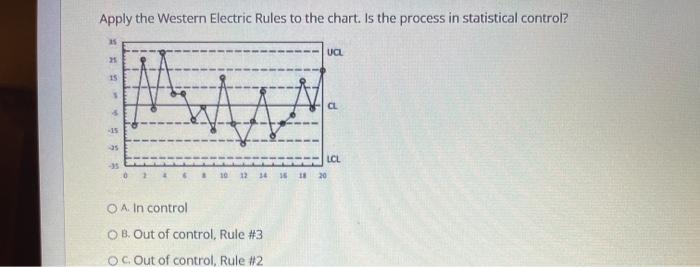 Solved Apply the Western Electric Rules to the chart. Is the | Chegg.com