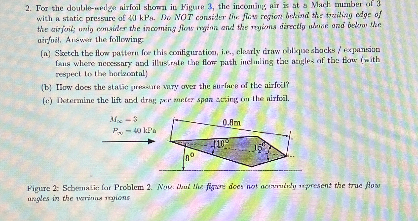 Solved For the double-wedge airfoil shown in Figure 3, ﻿the | Chegg.com