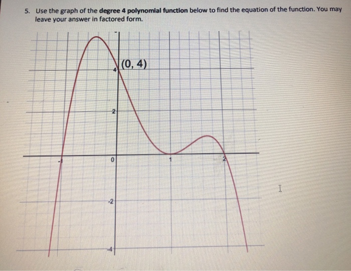 Solved 5. Use the graph of the degree 4 polynomial function | Chegg.com