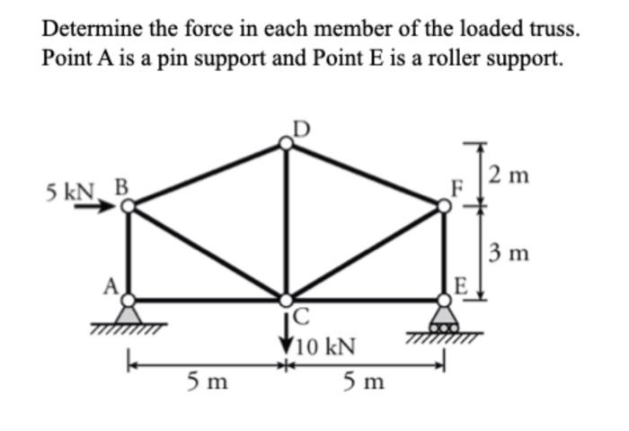 Solved Determine the force in each member of the loaded | Chegg.com