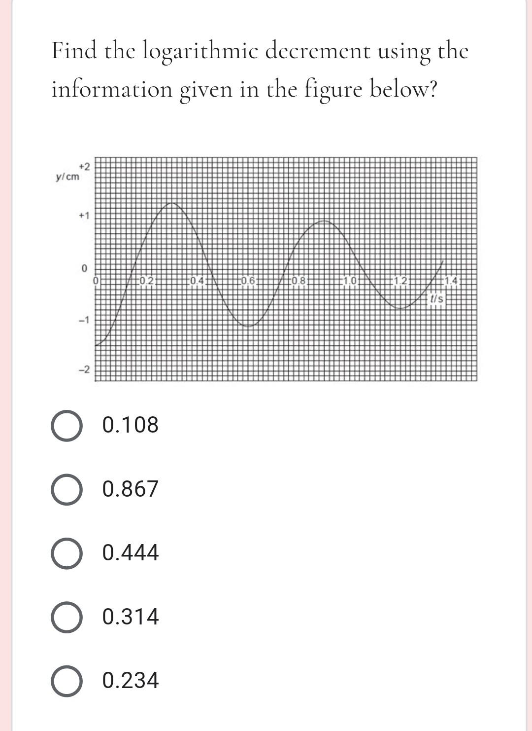 Solved Find the logarithmic decrement using the information | Chegg.com